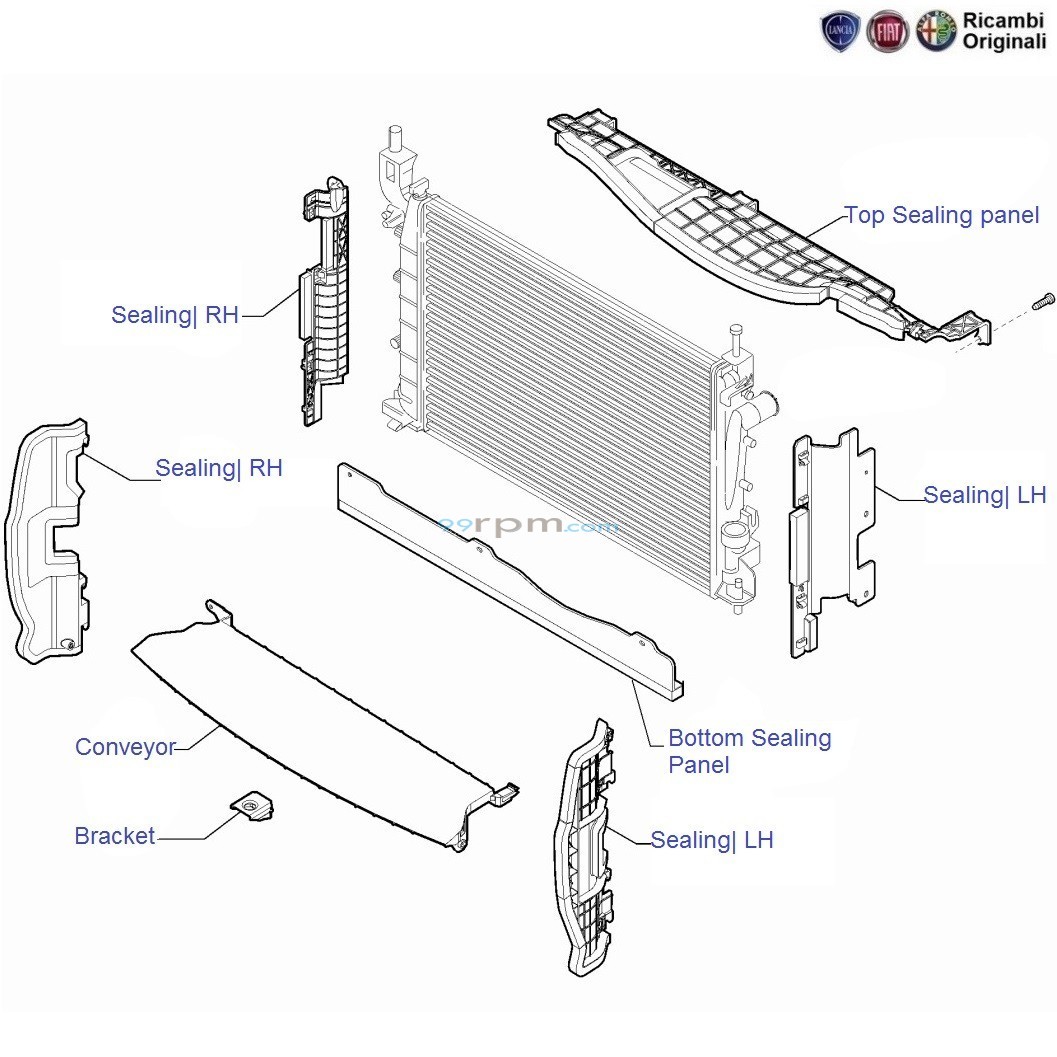 FIAT Linea 1.4 FIRE: Radiator Sealing