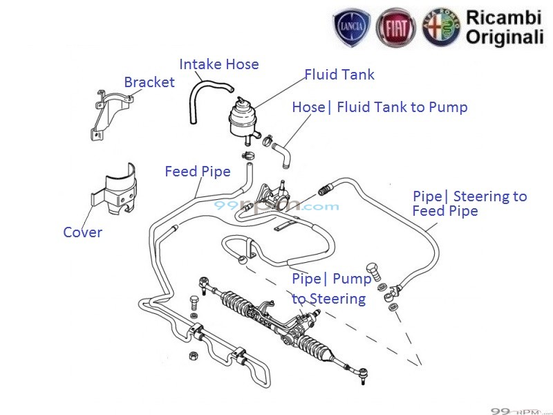 Fiat Palio Stile 1.1: Steering Pipes & Fluid Tank
