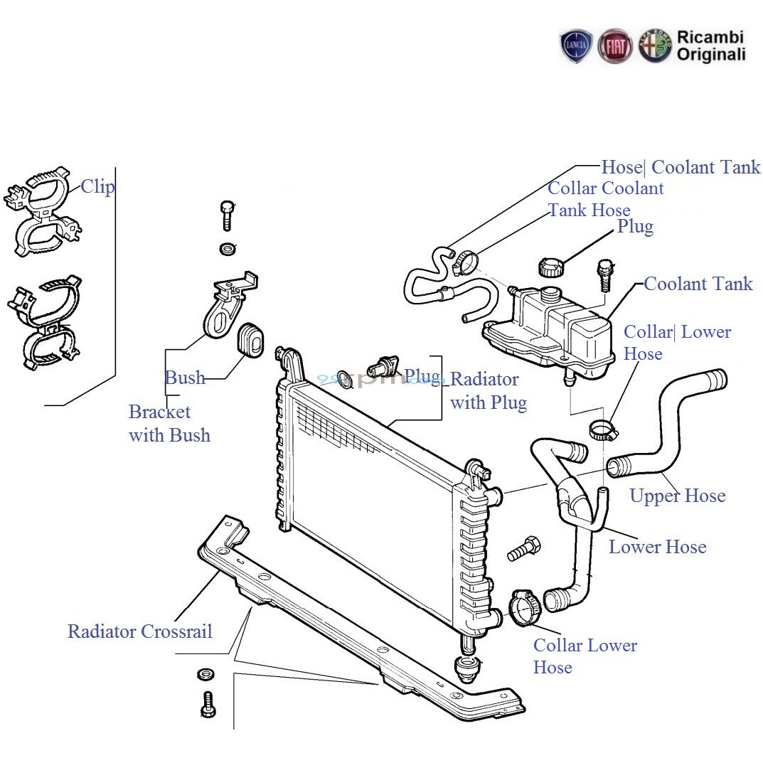 Fiat Palio Stile 1.6: Radiator & Hoses