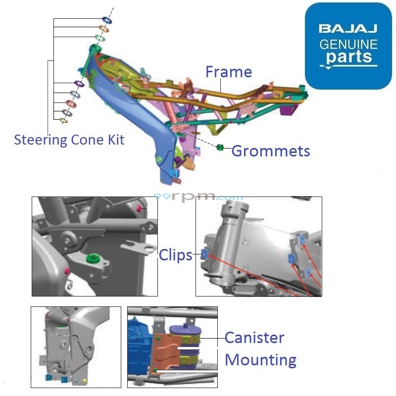Bajaj Dominar 400: Body Frame