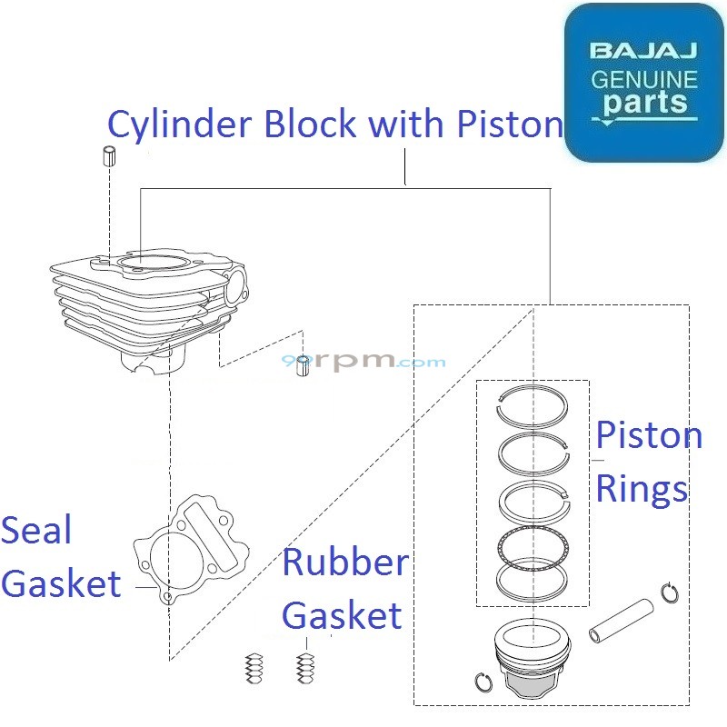 Bajaj Boxer BM150: Cylinder Block & Piston