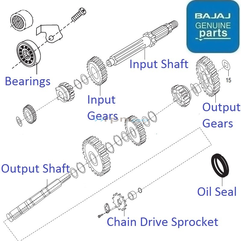 Bajaj Boxer BM150: Transmission Gears