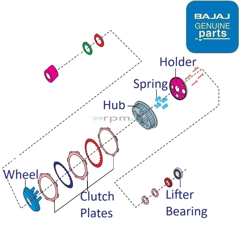 Bajaj Pulsar N125 (2024-25): Clutch Components