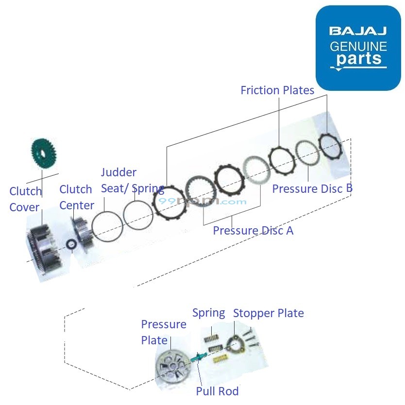 Bajaj Dominar 400: Clutch Plates and other clutch componants