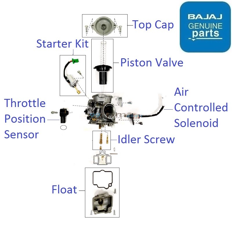 Bajaj CT110 BS6 (2020+): Carburettor Components