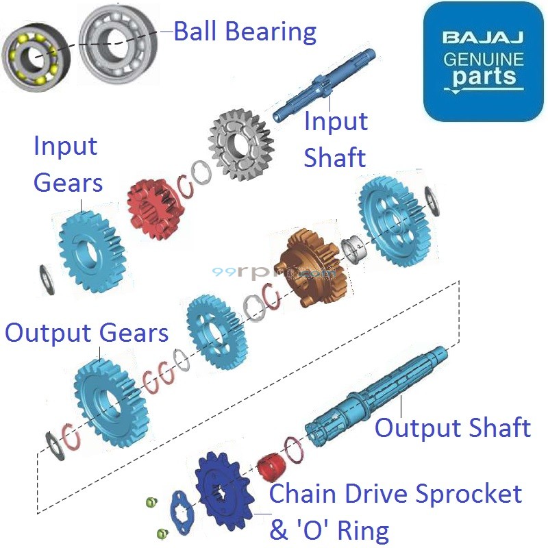 Bajaj CT110 BS6 (2020+): Transmission Gears
