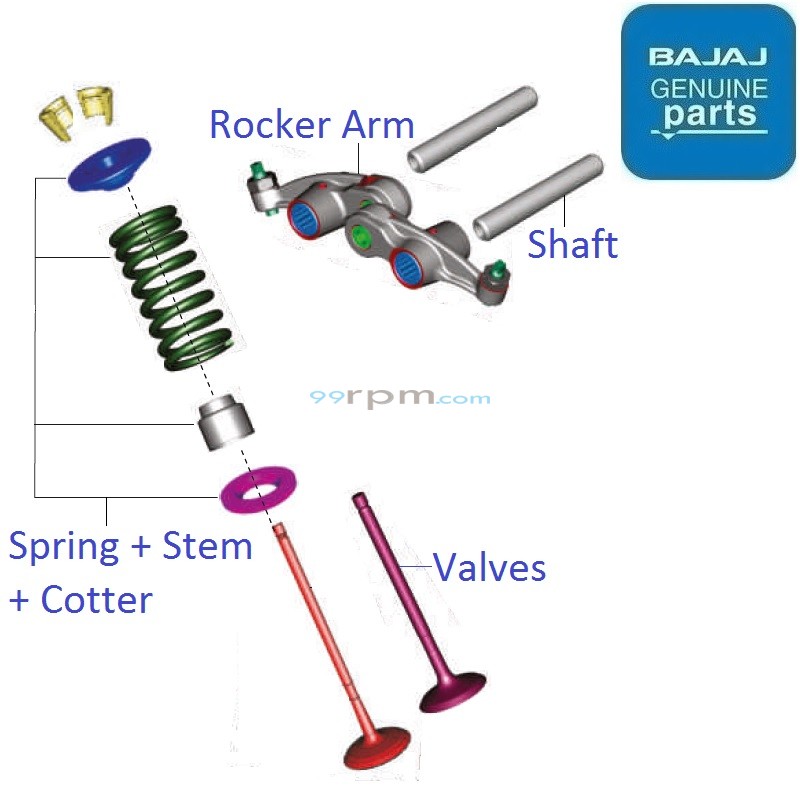 Bajaj CT 125X (2022-23): Engine Valves