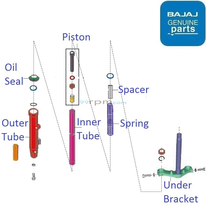 Bajaj CT 125X (2022-23): Front Suspension Fork Components