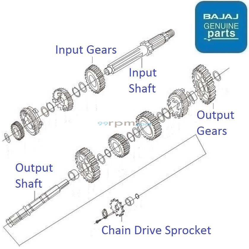 Bajaj Discover 100 4G (2012-2015): Transmission Gears