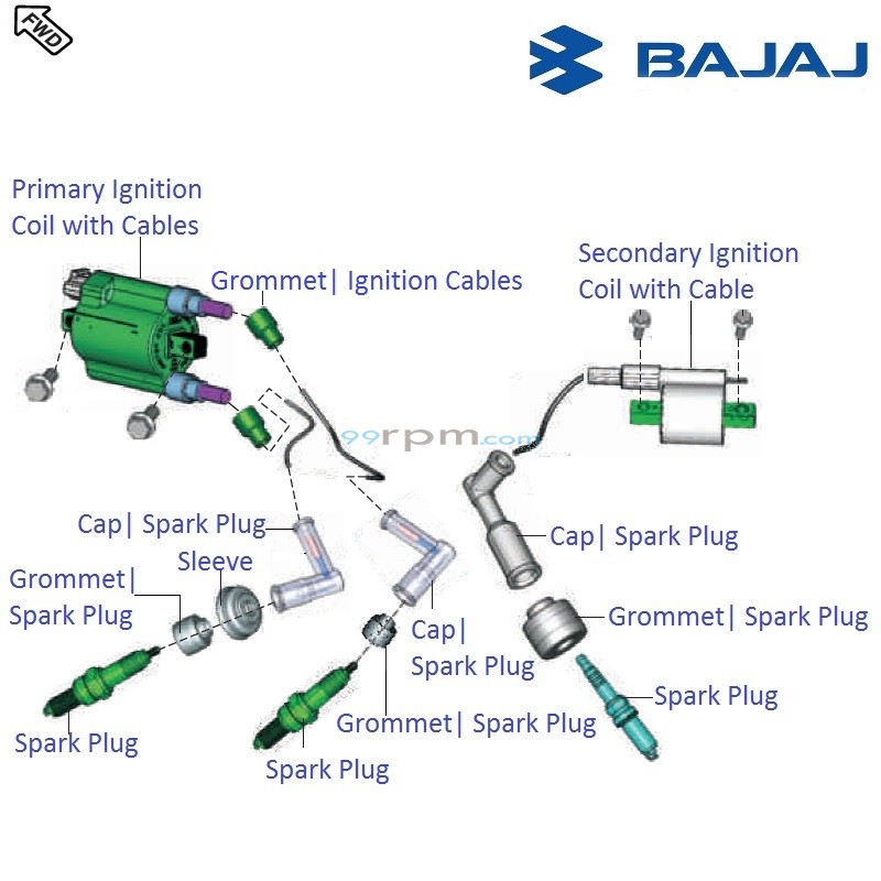 Bajaj Pulsar RS200 (BS3, 2015-16): Ignition Coil