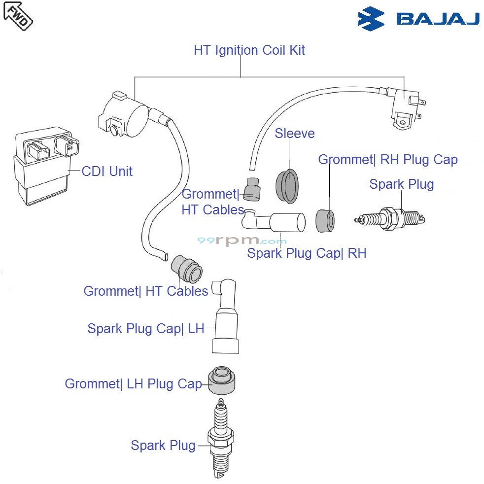 Bajaj Avenger 180 DTSi: Ignition Coil & CDI Unit