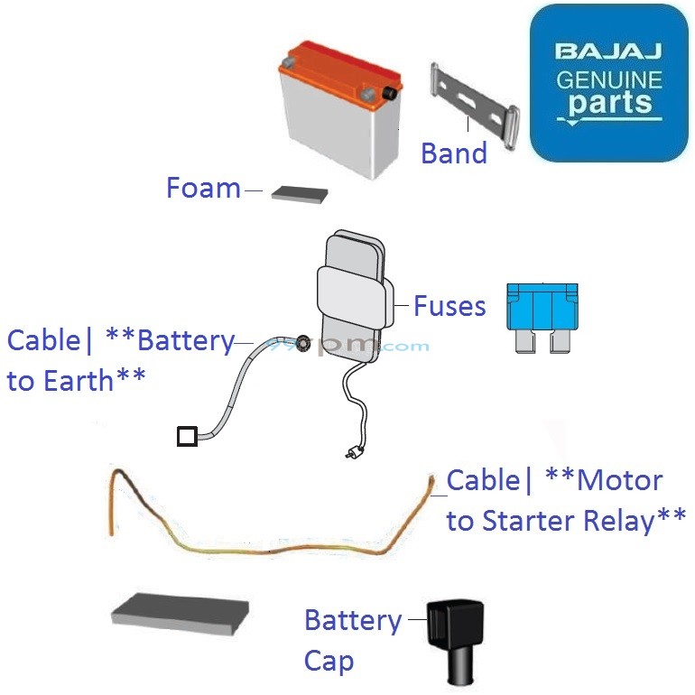 Bajaj Pulsar 180F Neon: Battery Box & Fuses