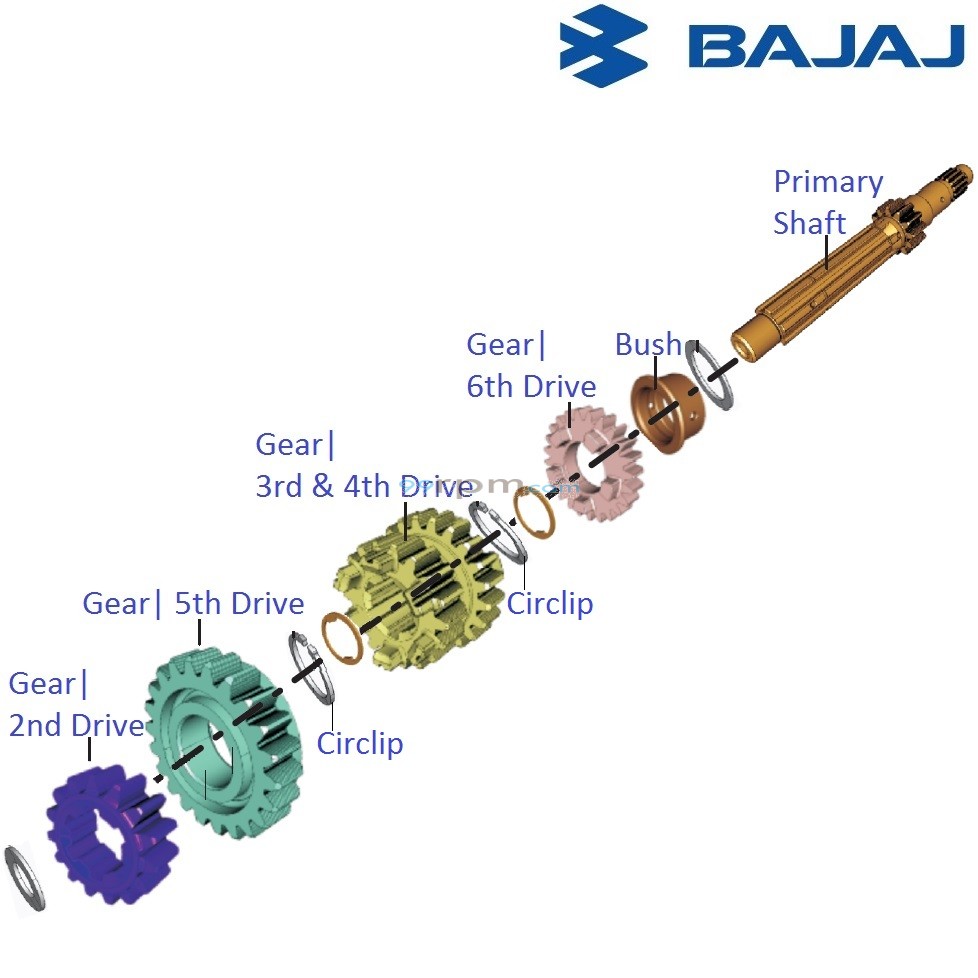 Bajaj Pulsar 200NS: Input Shaft & Gears
