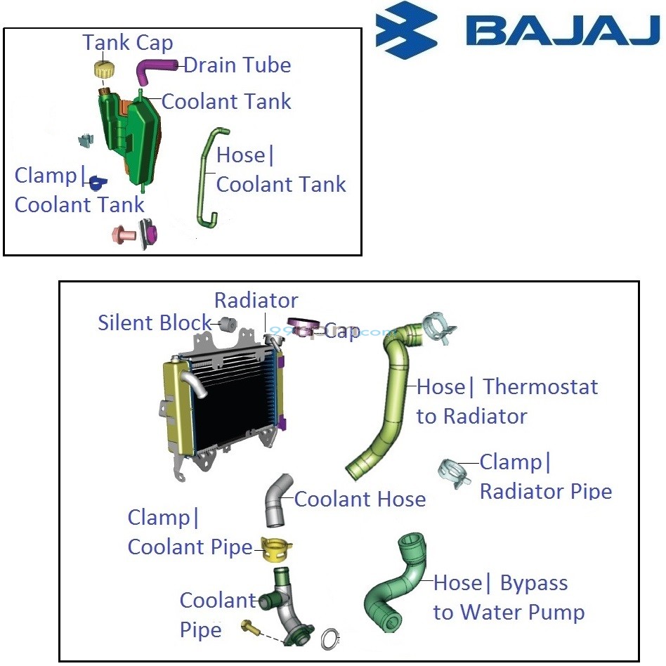 Bajaj Pulsar 200NS: Radiator