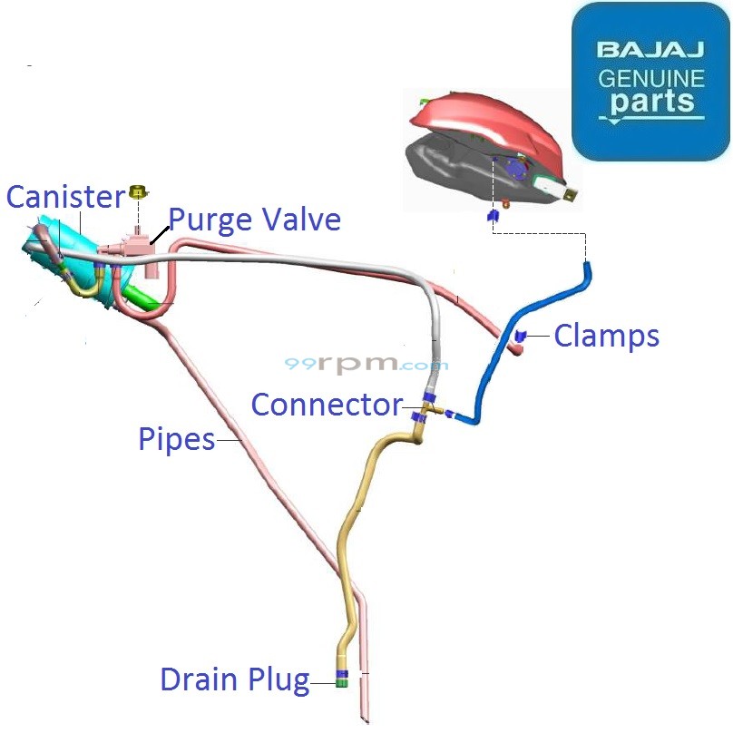 Bajaj Pulsar 220F (BS6, 2020): EVAP