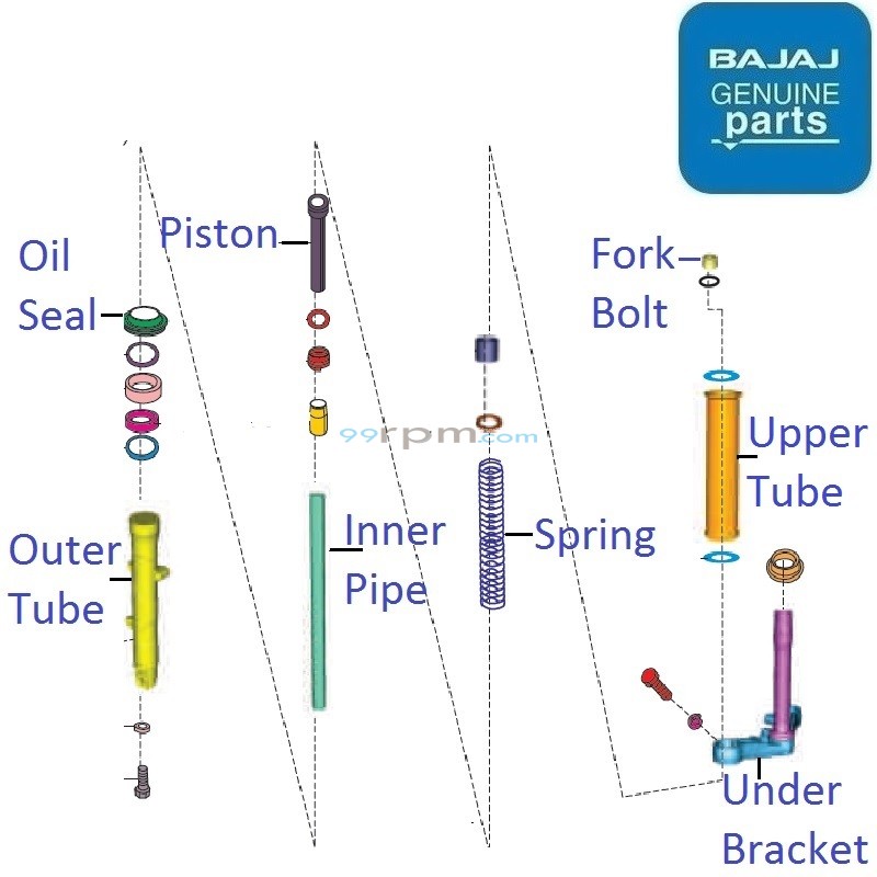 Bajaj Pulsar N160 (Dual ABS, 2022-23): Front Fork Components