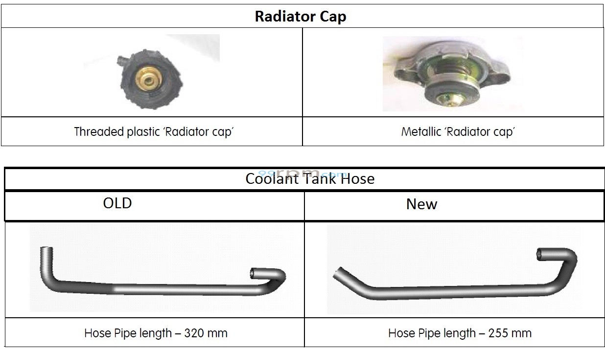 Bajaj Pulsar 200NS: Radiator