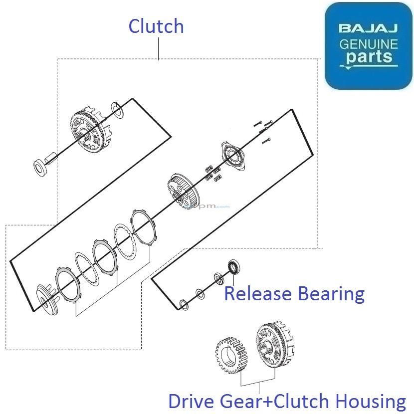 Bajaj Boxer BM150: Transmission Clutch