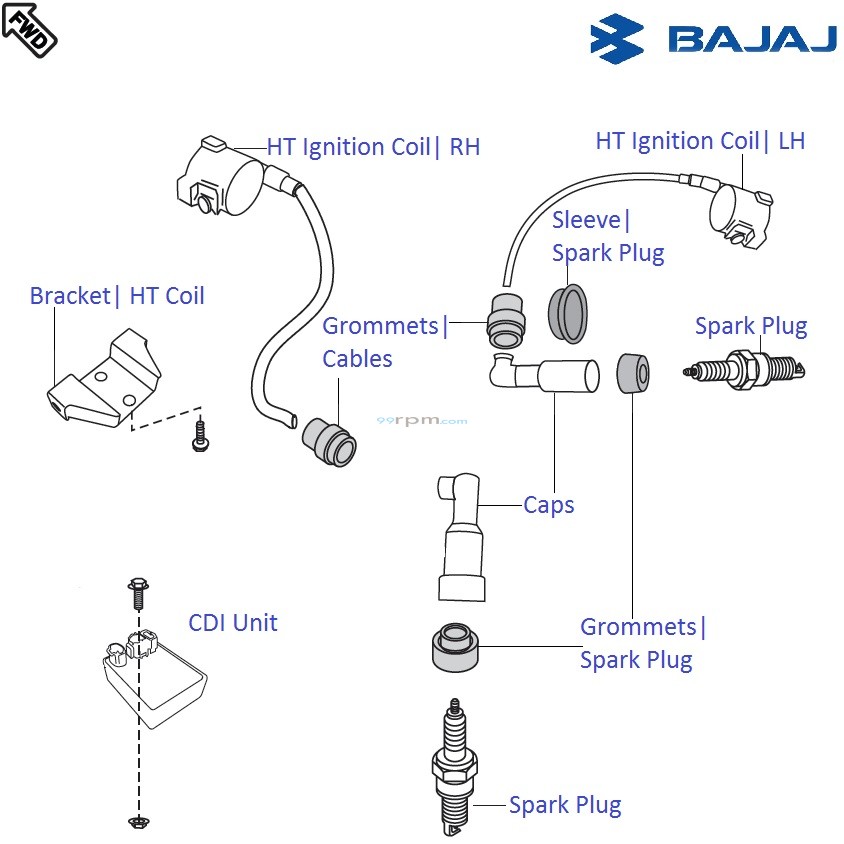 Bajaj Pulsar 220F DTS-i: HT Ignition Coil & CDI Unit