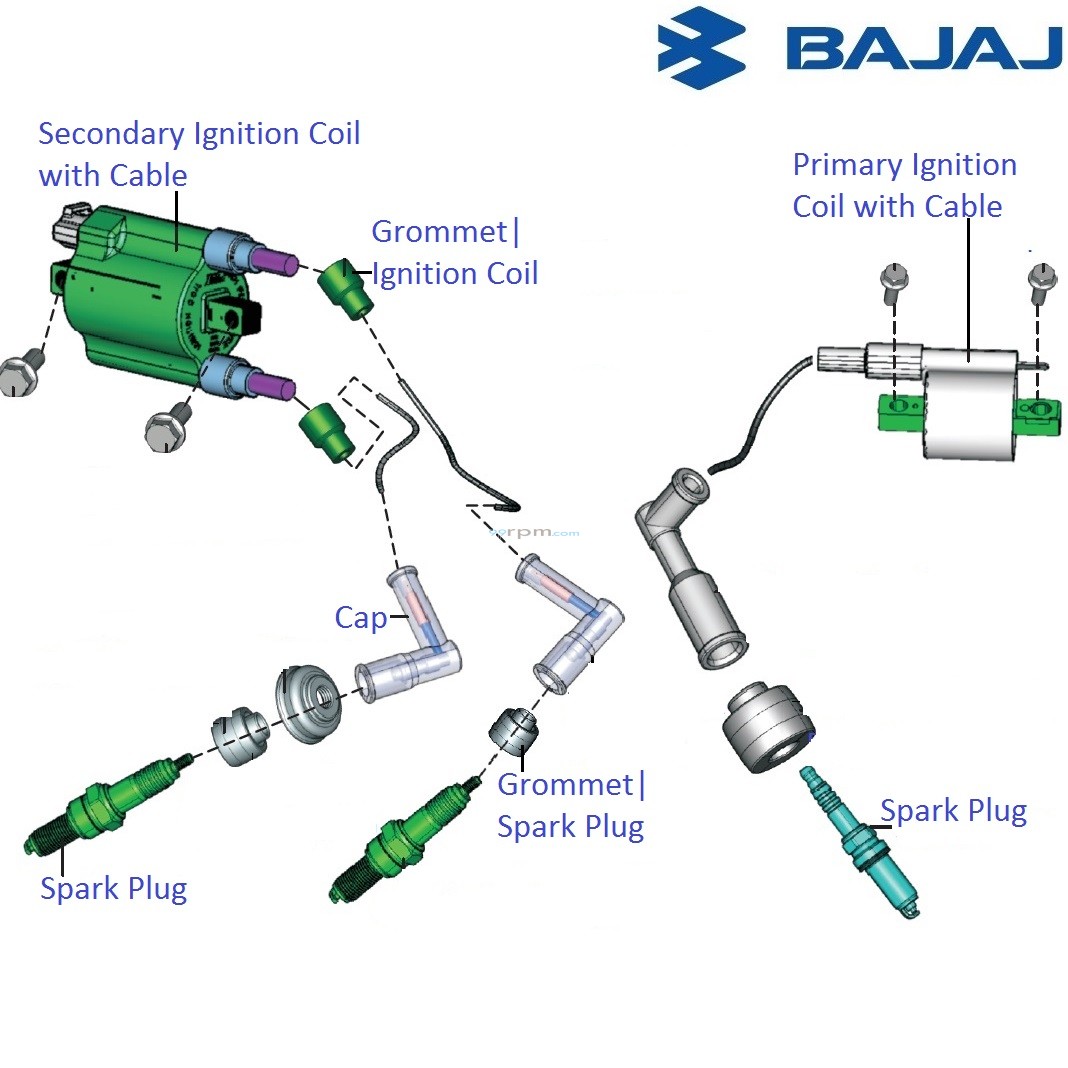 Bajaj Pulsar AS200: Ignition Coils