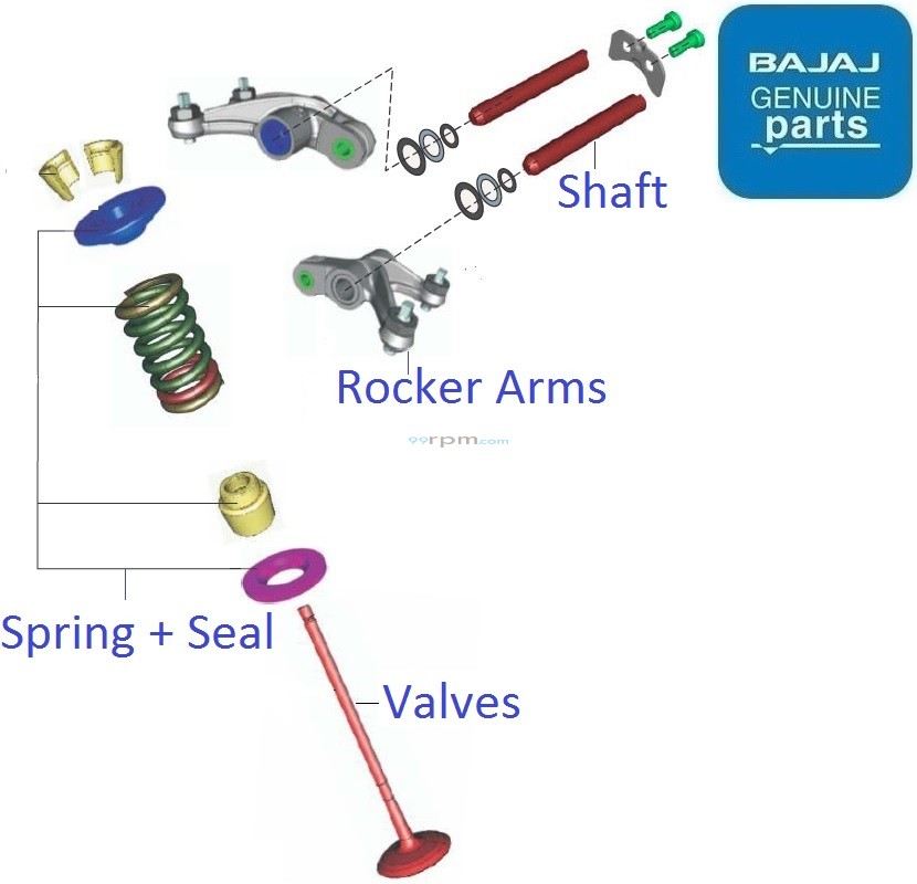 Bajaj Pulsar NS200 (USD Fork, 2023): Engine Valve