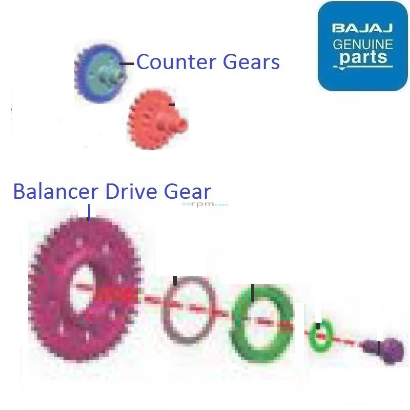 Bajaj Pulsar NS200 (USD Fork, 2023): Starter Gears