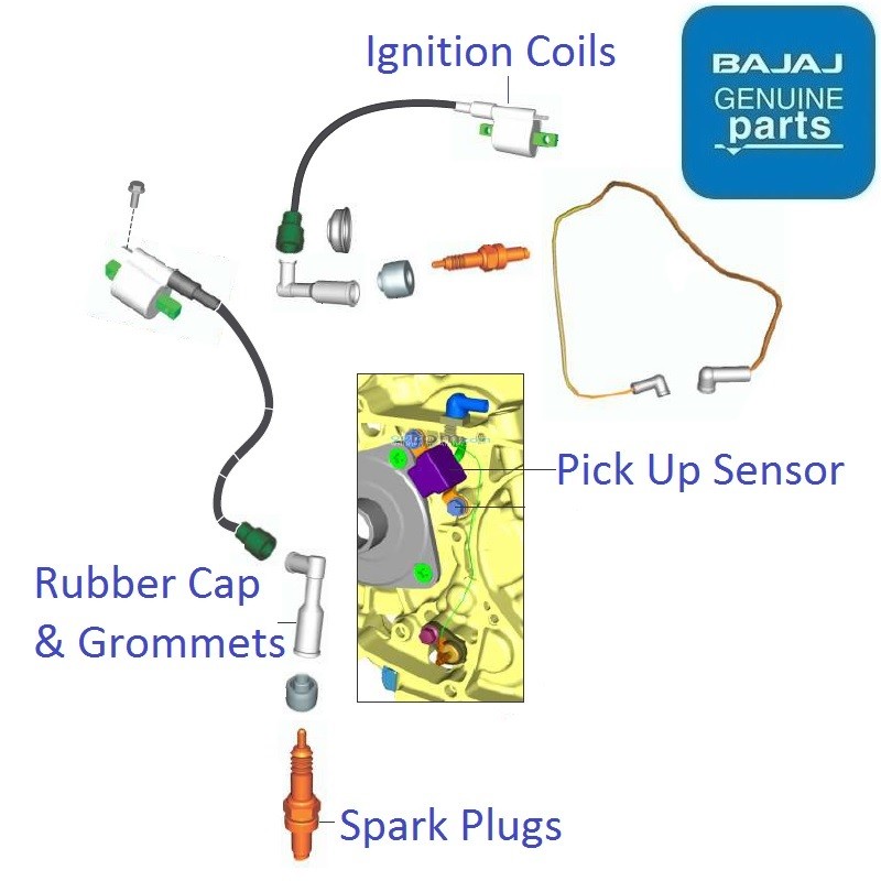 Bajaj Pulsar 125 Single Seat (BS6, 2020-21): Ignition