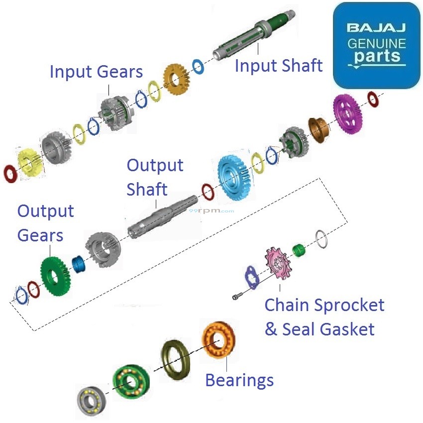 Bajaj Pulsar 150 BS4: Transmission Gear Box