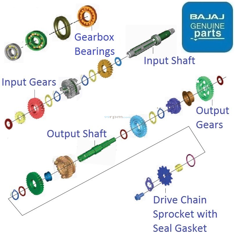 Bajaj Pulsar 150 Twin Disc UG5 BS4 : Transmission Gears