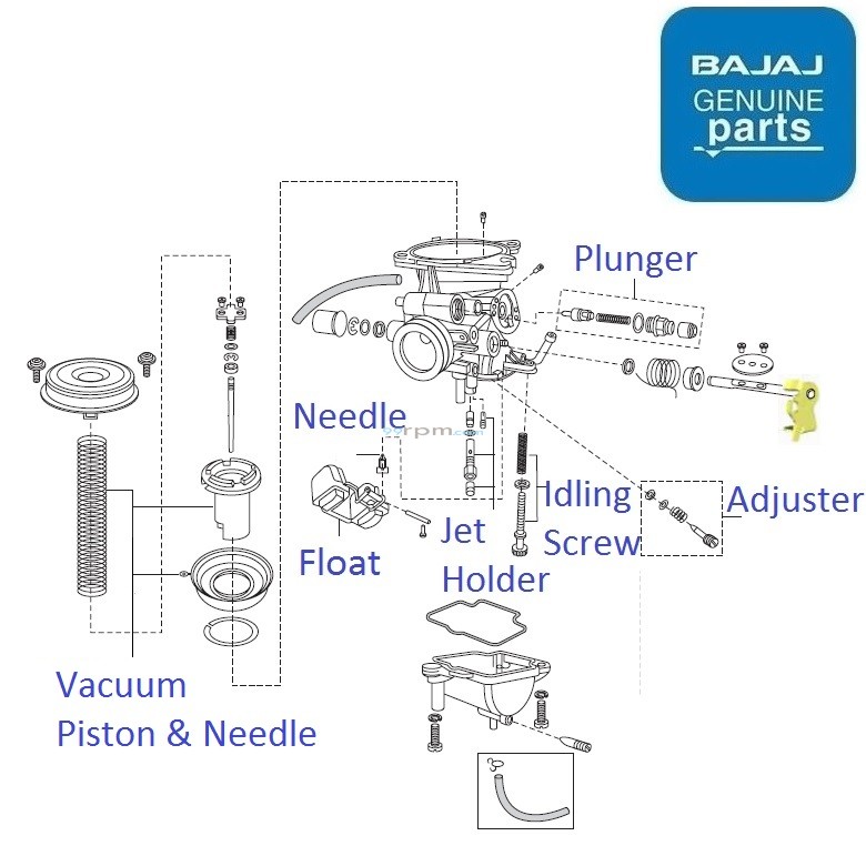 Bajaj Pulsar 180F Neon: Carburettor Components
