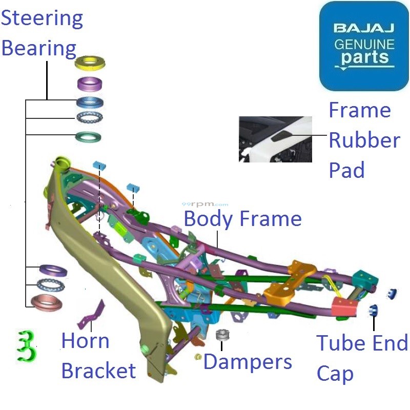 Bajaj Pulsar NS200 (BS6, 2020-2023): Perimeter Chassis Frame