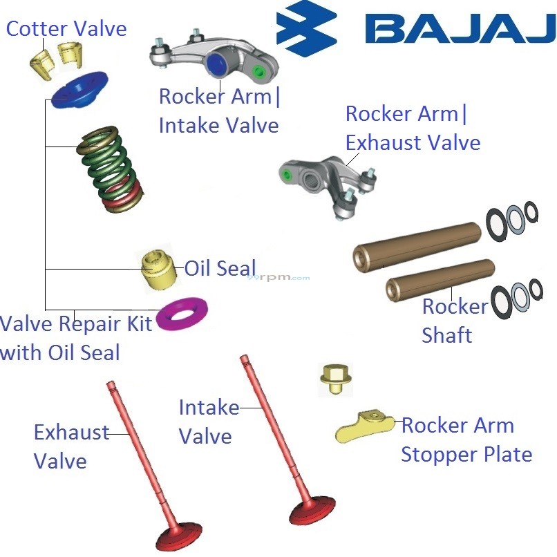 Bajaj Pulsar 200NS: Engine Valves
