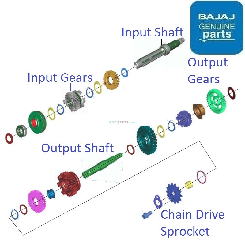 Bajaj Pulsar 220F (BS6, 2020): Transmission Gear