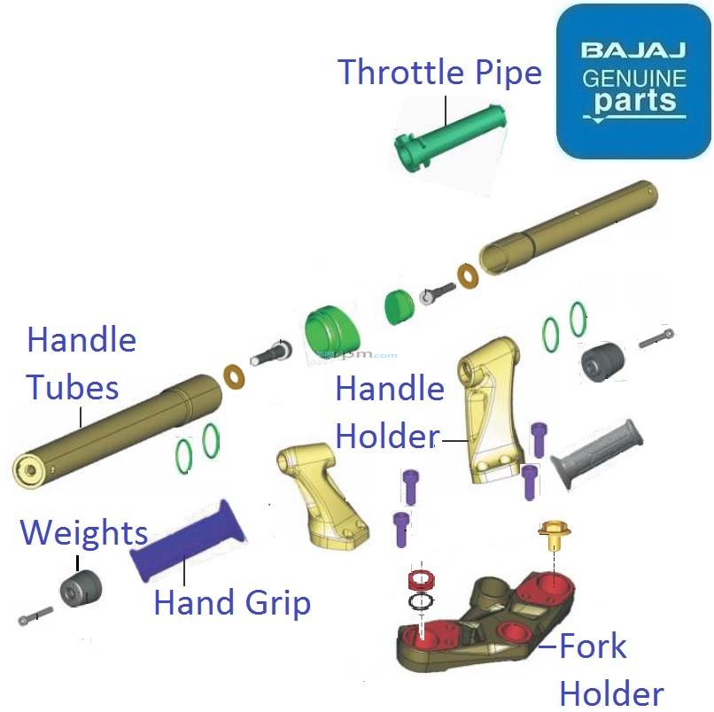 Bajaj Pulsar NS200 (BS6, Feb-Oct 2020): Handle