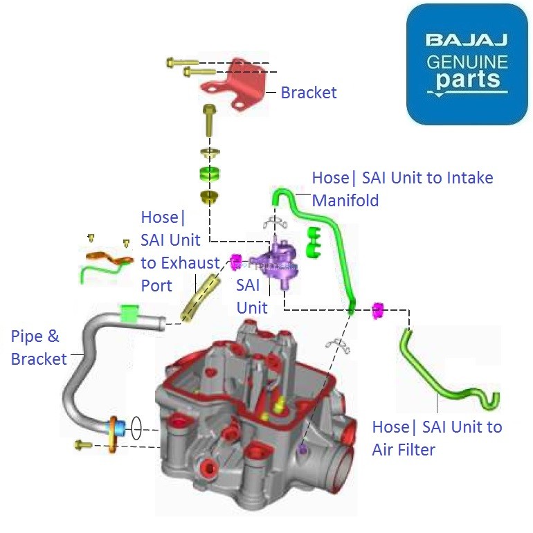 Bajaj Pulsar NS200 (BS4, 2017-19): SAI System