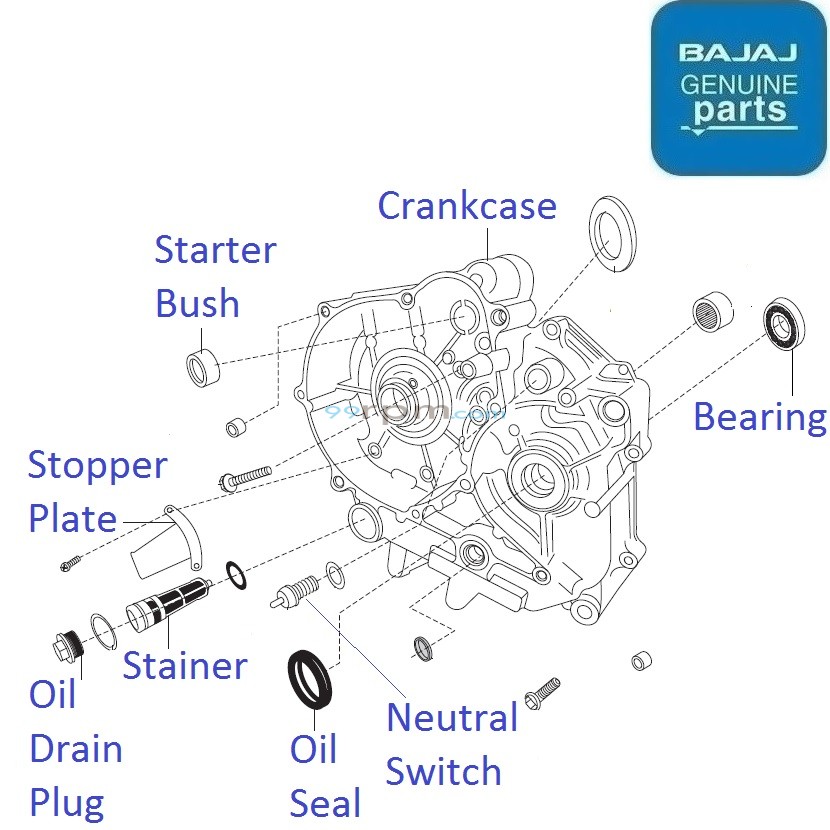 Bajaj Boxer BM150: Right Side Engine Crankcase