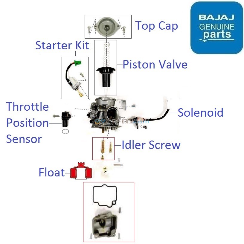 Bajaj CT 125X (2022-23): Carburettor Components