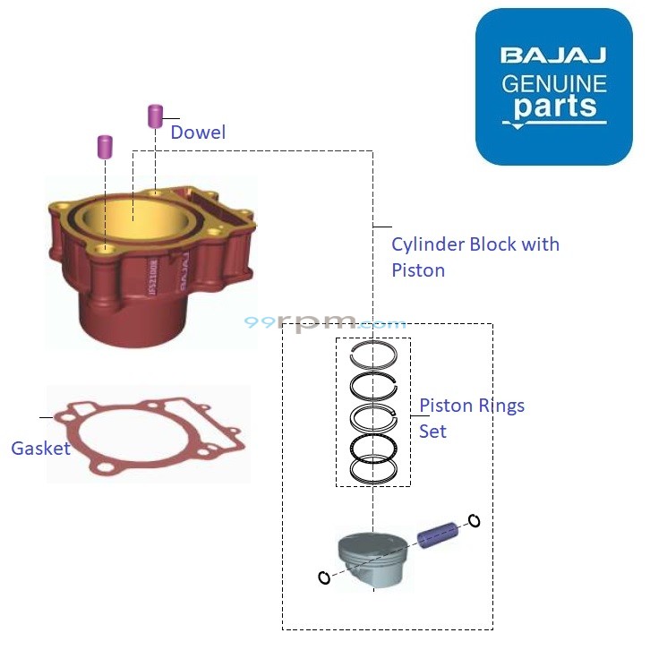Bajaj Dominar 400: Cylinder Block and Piston
