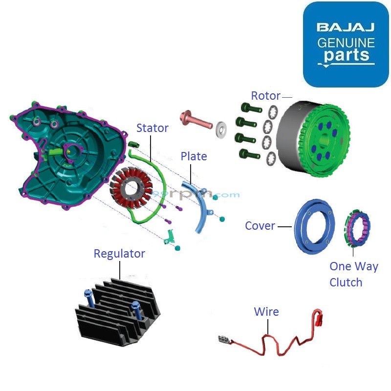 Bajaj Dominar 400 UG (BS4, 2019-20): Magneto