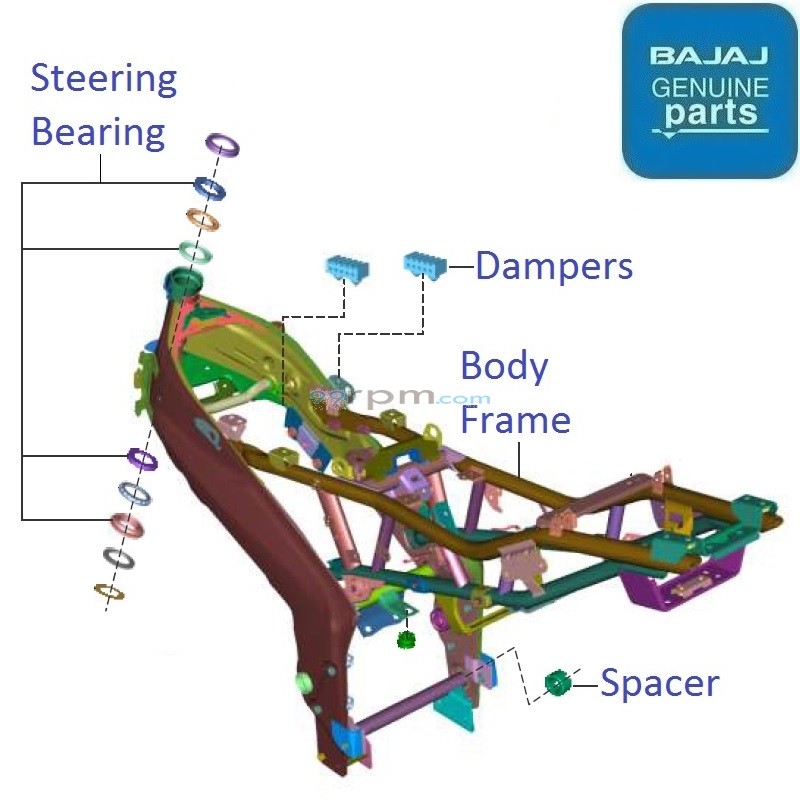 Dominar 400 (BS6, 2020-21): Body Frame