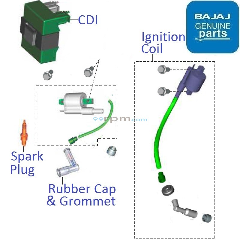 Bajaj CT110 (BS4, 2019-20): Ignition Coil & CDI