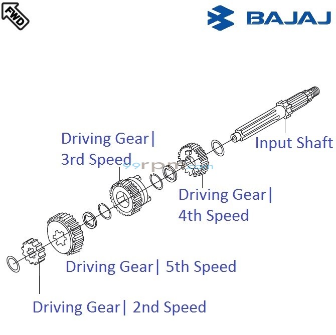 Bajaj Pulsar 220S DTSi: Input Shaft & Gears