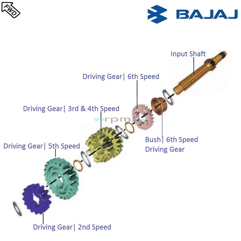 Bajaj Pulsar RS200 (BS3, 2015-16): Input Shaft & Gears