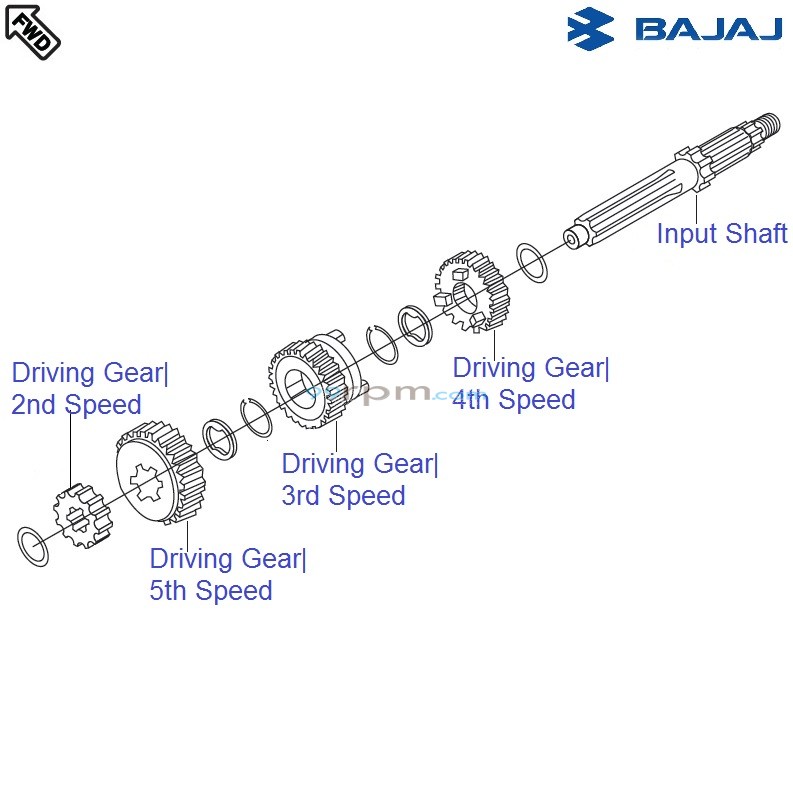 Bajaj Pulsar 150 UG DTS-i: Gearbox Input Shaft & Driving Gears