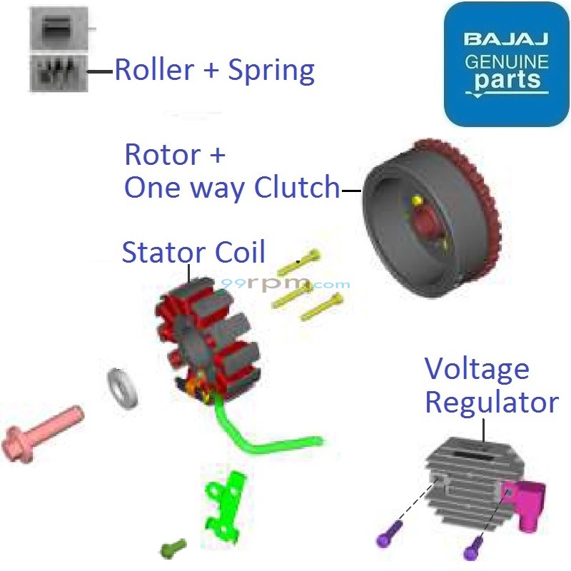 Bajaj Pulsar N250 (Twin Channel ABS, 2022-23): Magneto