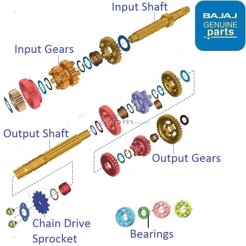 Bajaj Pulsar NS200 (BS6, 2020-2023): Transmission Gears