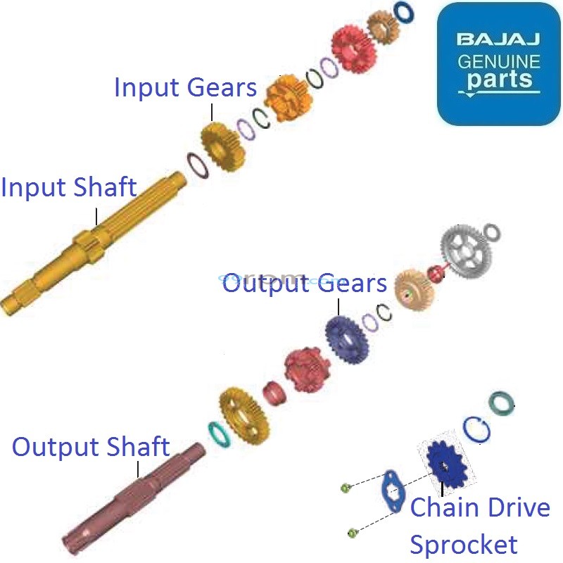 Bajaj Pulsar P150 (Twin Disc, 2022-23): Transmission Gears