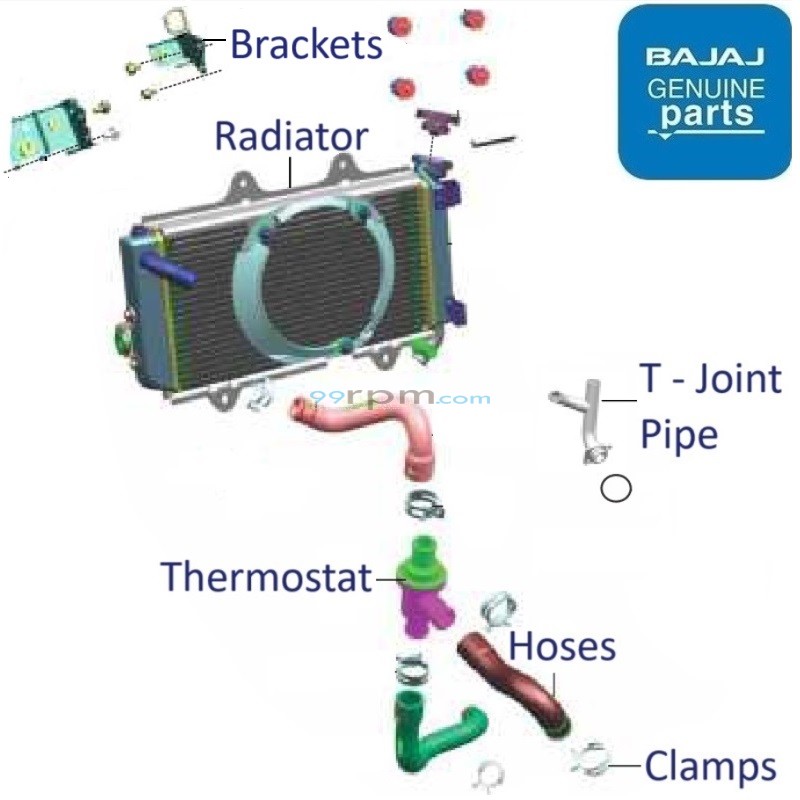 Bajaj Pulsar NS400Z (2024): Radiator