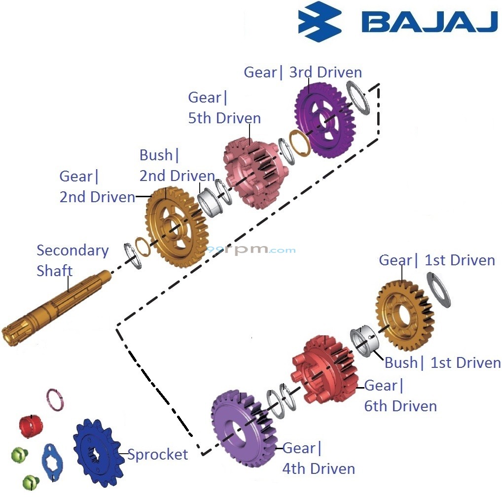 Bajaj Pulsar 200NS: Output Shaft & Gears