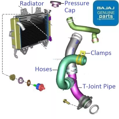 Bajaj Pulsar NS200 (USD Fork, 2023): Radiator